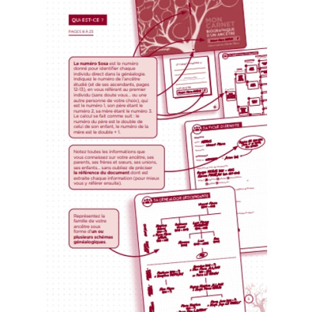 Mon Carnet biographique d'un ancêtre